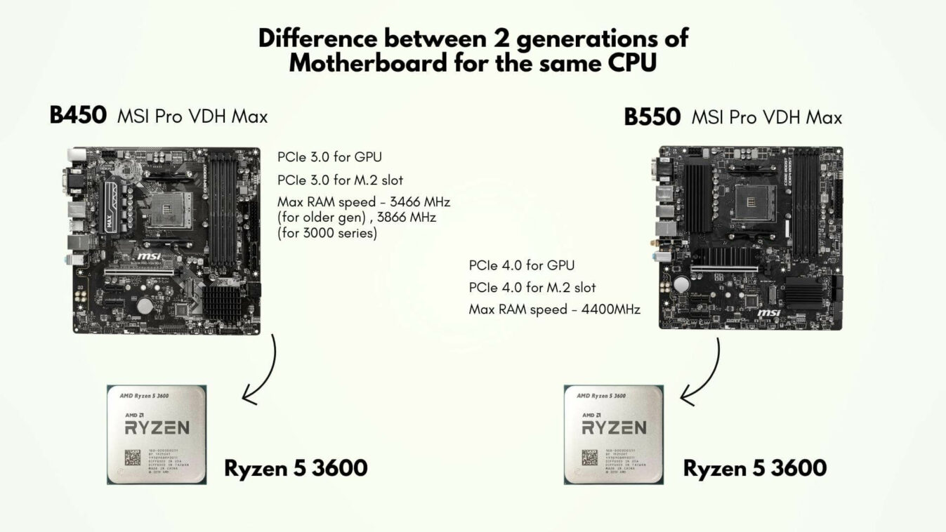 How to choose the right motherboard for your PC build