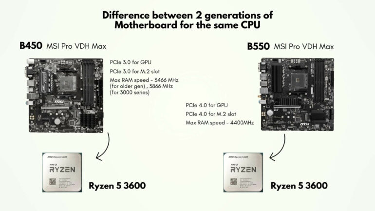 How to choose the right motherboard for your PC build