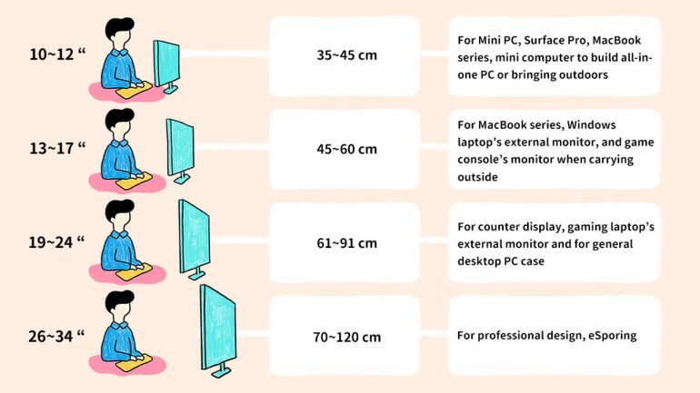 24 vs 27 inch monitor 2022: Which Is Better And Why? - Yantragyan