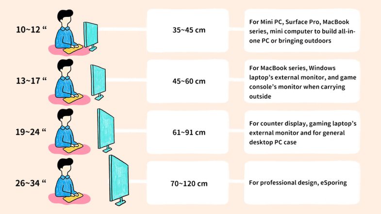 24 vs 27 inch monitor 2022: Which Is Better And Why? - Yantragyan