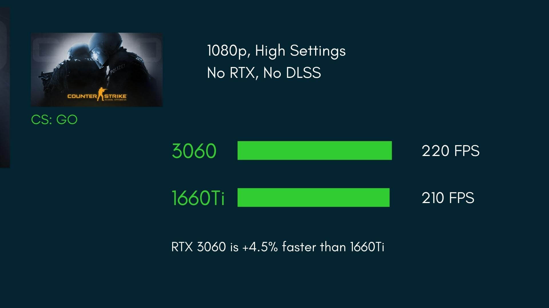 RTX 3060 vs GTX 1660Ti laptop? Which is better? - Yantragyan