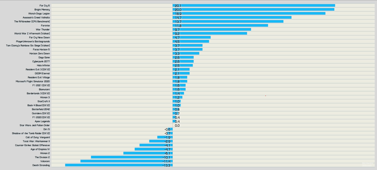 DDR4 vs DDR5 RAM: Is it time to upgrade? - Yantragyan
