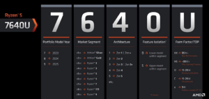 AMD Roadmap Explained: From 2023 to 2025 and Beyond - Yantragyan